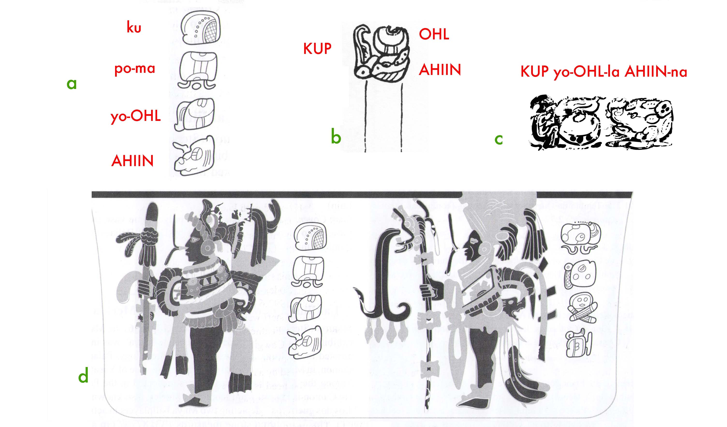 8-1 – Maya Decipherment
